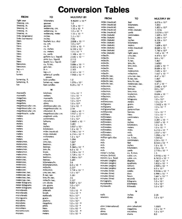Conversion Table - Electronic Surface Technology